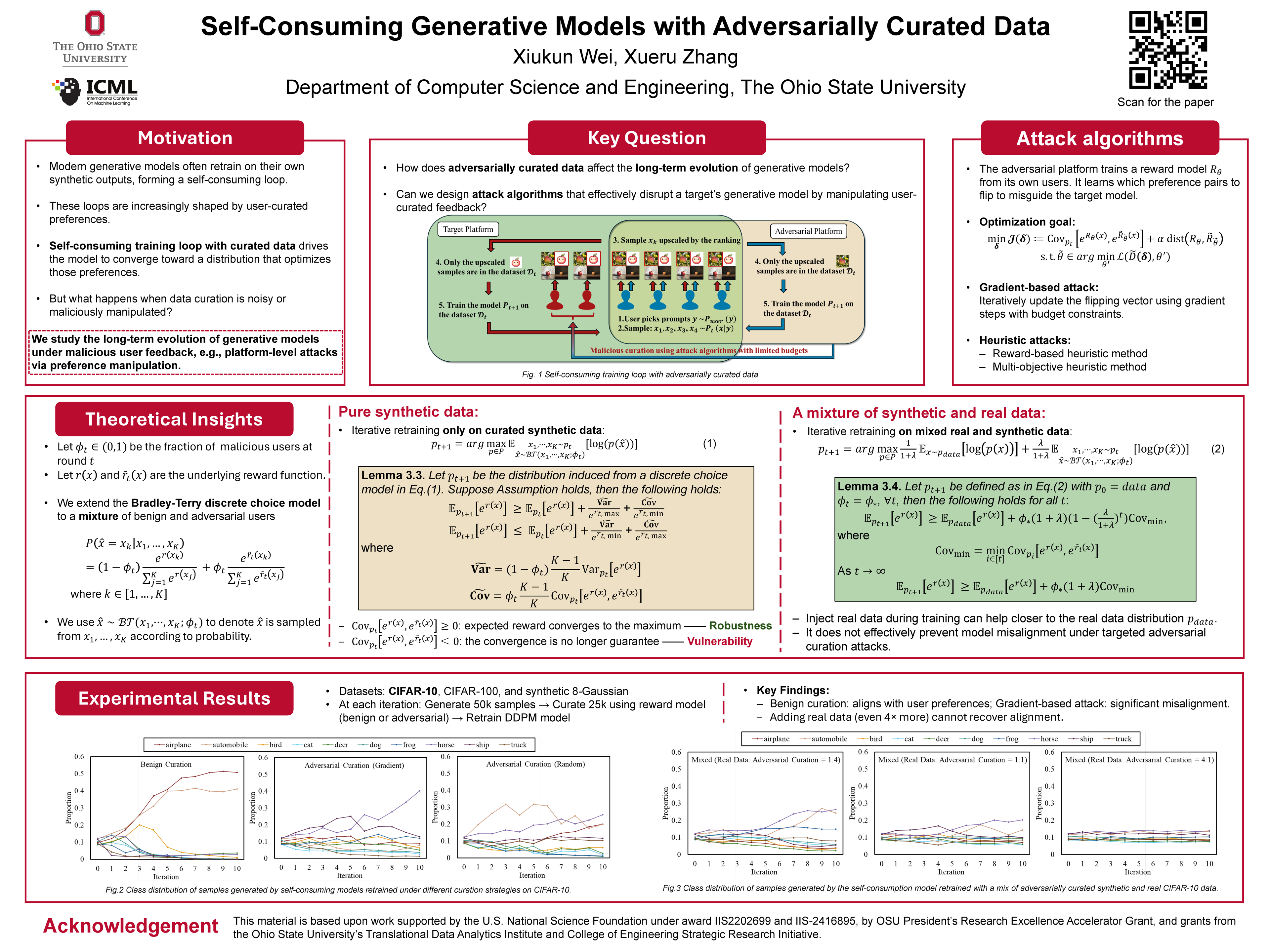 ICML Poster Self-Consuming Generative Models with Adversarially Curated Data